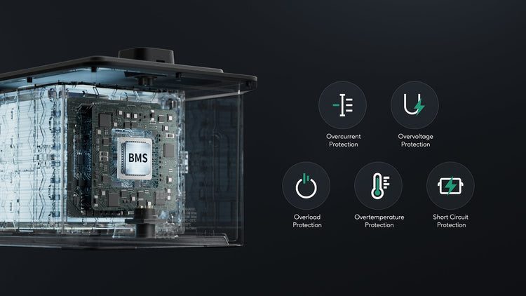 Battery Management System (BMS): Everything you need to know about ...